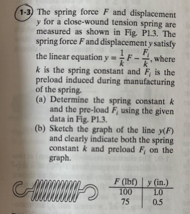 Solved 1-3. The spring force F and displacement y for a | Chegg.com