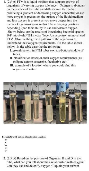 Solved 1. FTM is a liquid medium that supports growth of | Chegg.com