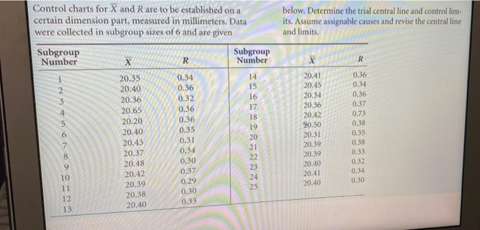 Solved Control charts for X and Rare to be established on a | Chegg.com