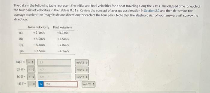 Solved The data in the following table represent the initial | Chegg.com