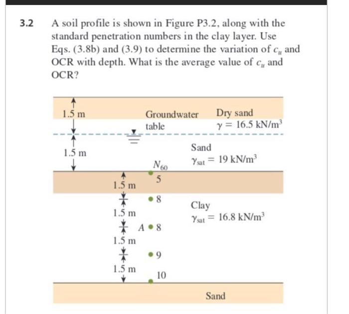 Solved 2 A soil profile is shown in Figure P3.2, along with | Chegg.com