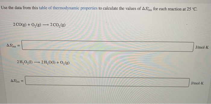 Solved Use the data from this table of thermodynamic | Chegg.com