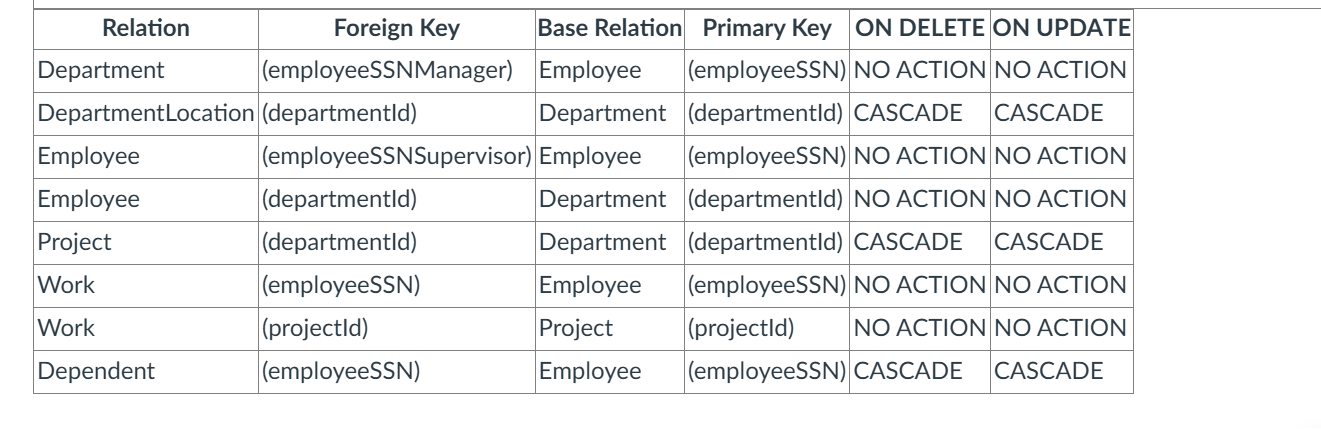 1.Create SQL CREATE TABLE statements:Use | Chegg.com