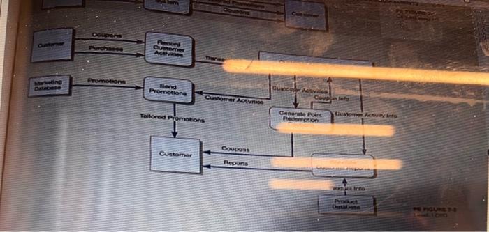 Chapter 7 Structuring System Process Requirements Pe 