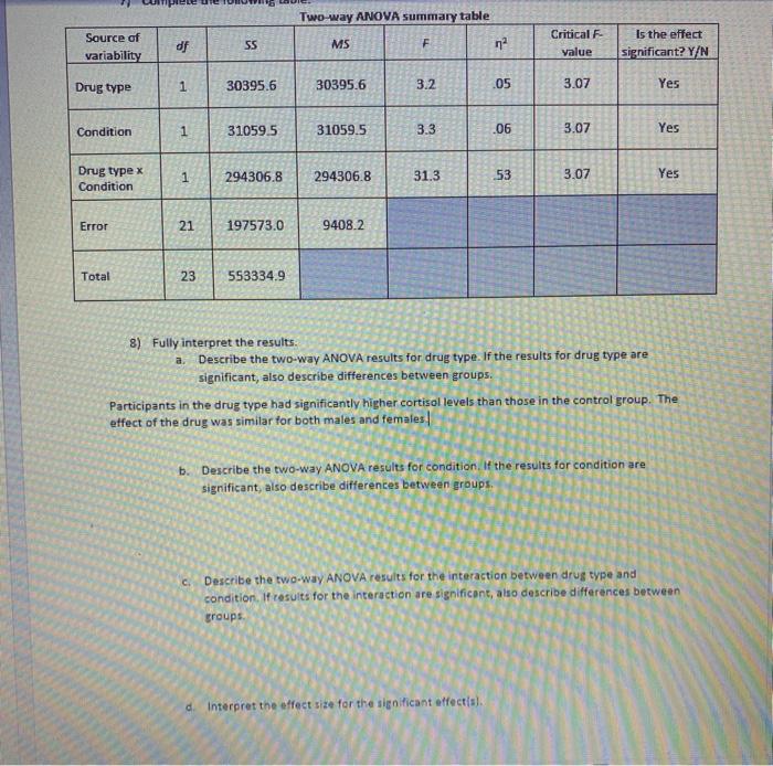 Solved Two-way ANOVA summary table Source of variability df | Chegg.com