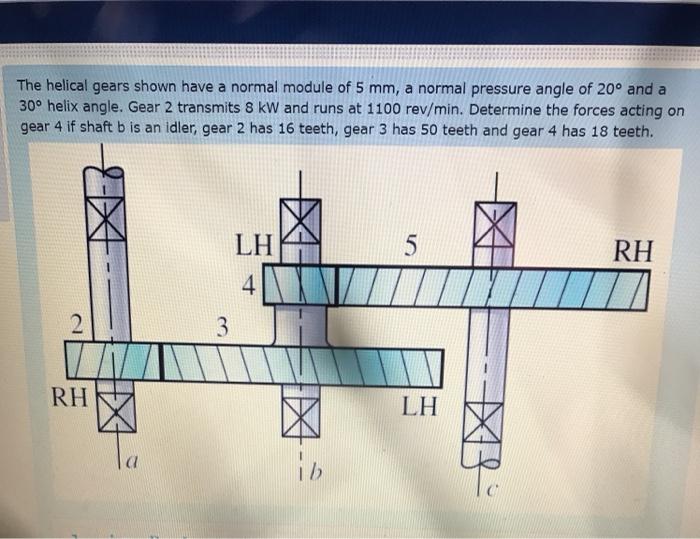 Solved The helical gears shown have a normal module of 5 mm, | Chegg.com