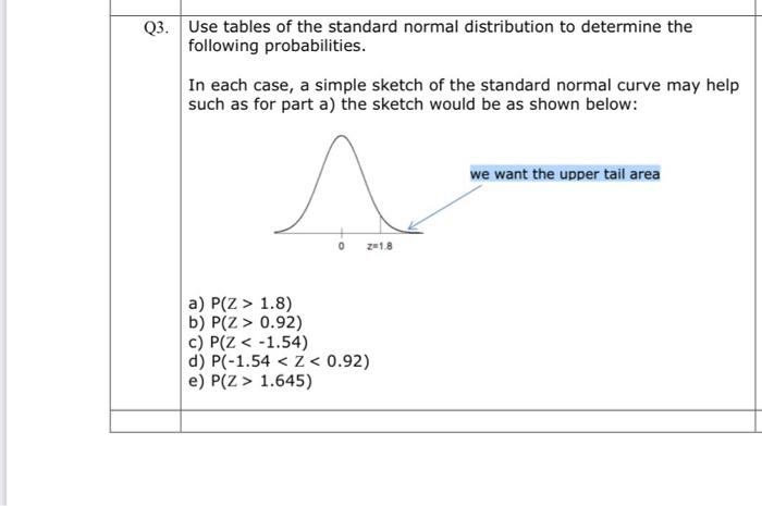 Solved Use tables of the standard normal distribution to | Chegg.com