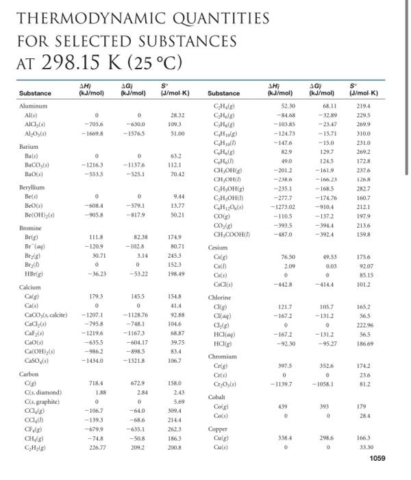 Solved Using values from appendix C of your textbook, | Chegg.com