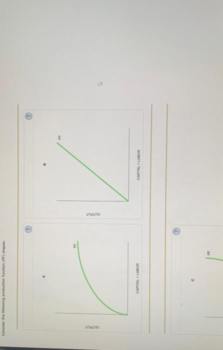 Solved The following graph shows two isoquants (10) that | Chegg.com