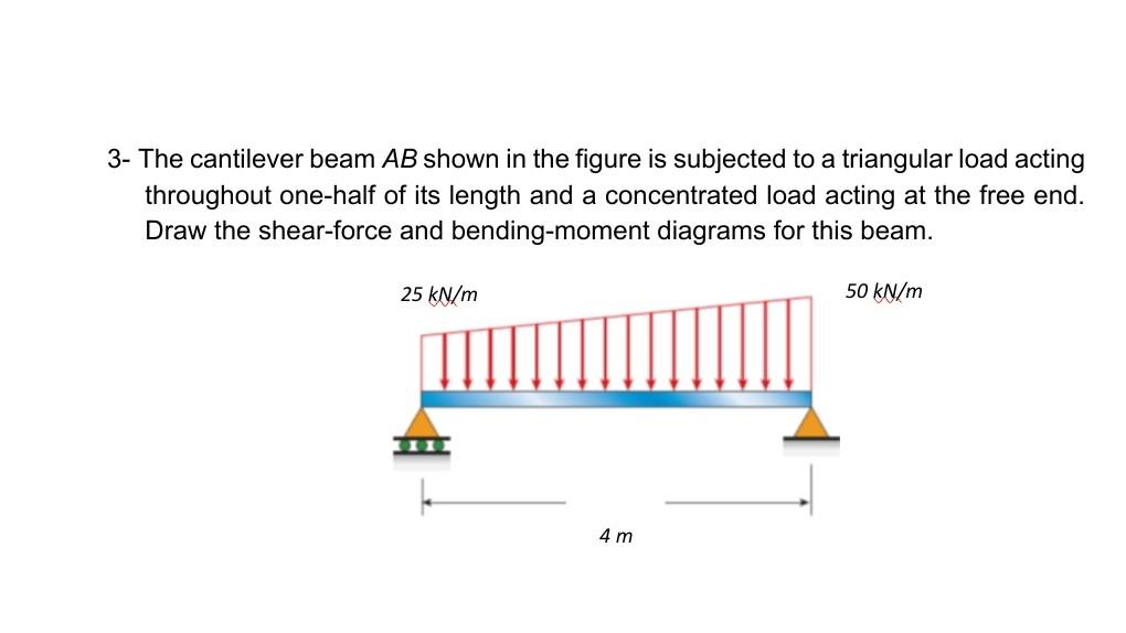 3- The cantilever beam AB shown in the figure is | Chegg.com