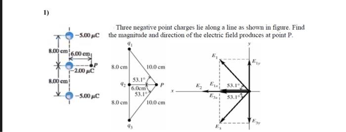 Solved Three negative point charges lie along a line as | Chegg.com