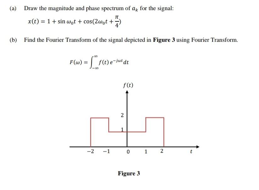 Solved (a) Draw the magnitude and phase spectrum of ak for | Chegg.com