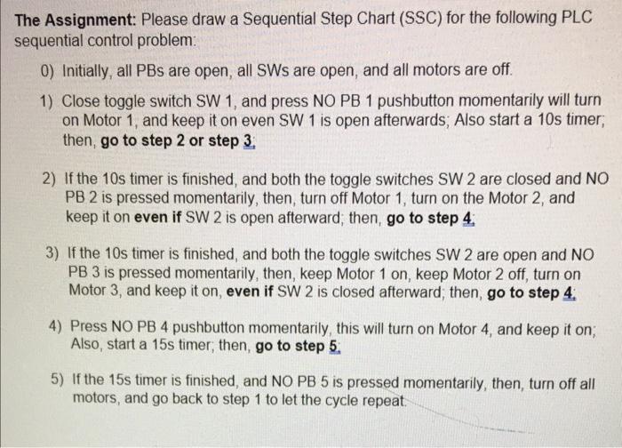 Solved Please draw a Sequential Step Chart (SSC) for the | Chegg.com