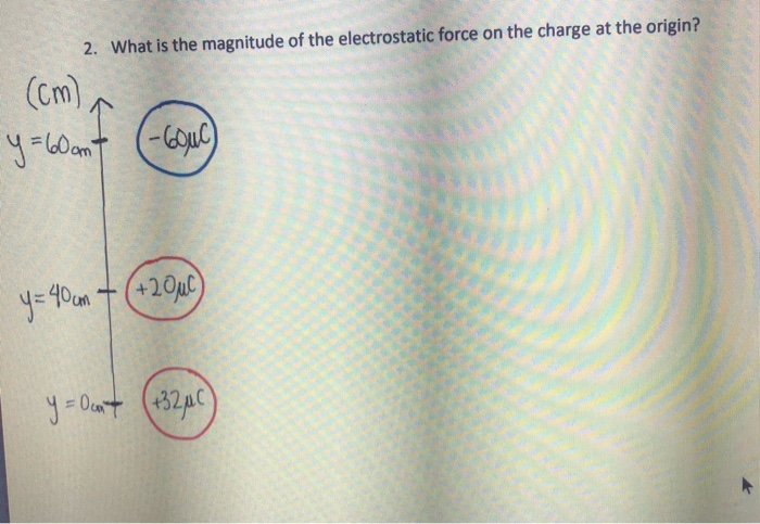Solved 2. What is the magnitude of the electrostatic force | Chegg.com