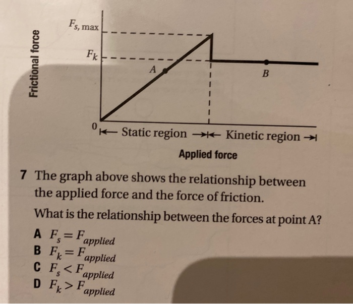 Solved Fs, max - - - FK ! - Frictional force A B ok Static | Chegg.com