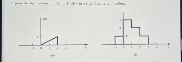 Solved Express the signals shown in Figure 1 below in terms | Chegg.com