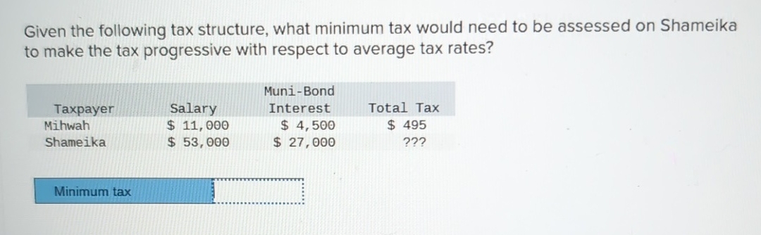 Solved Given the following tax structure, what minimum tax | Chegg.com