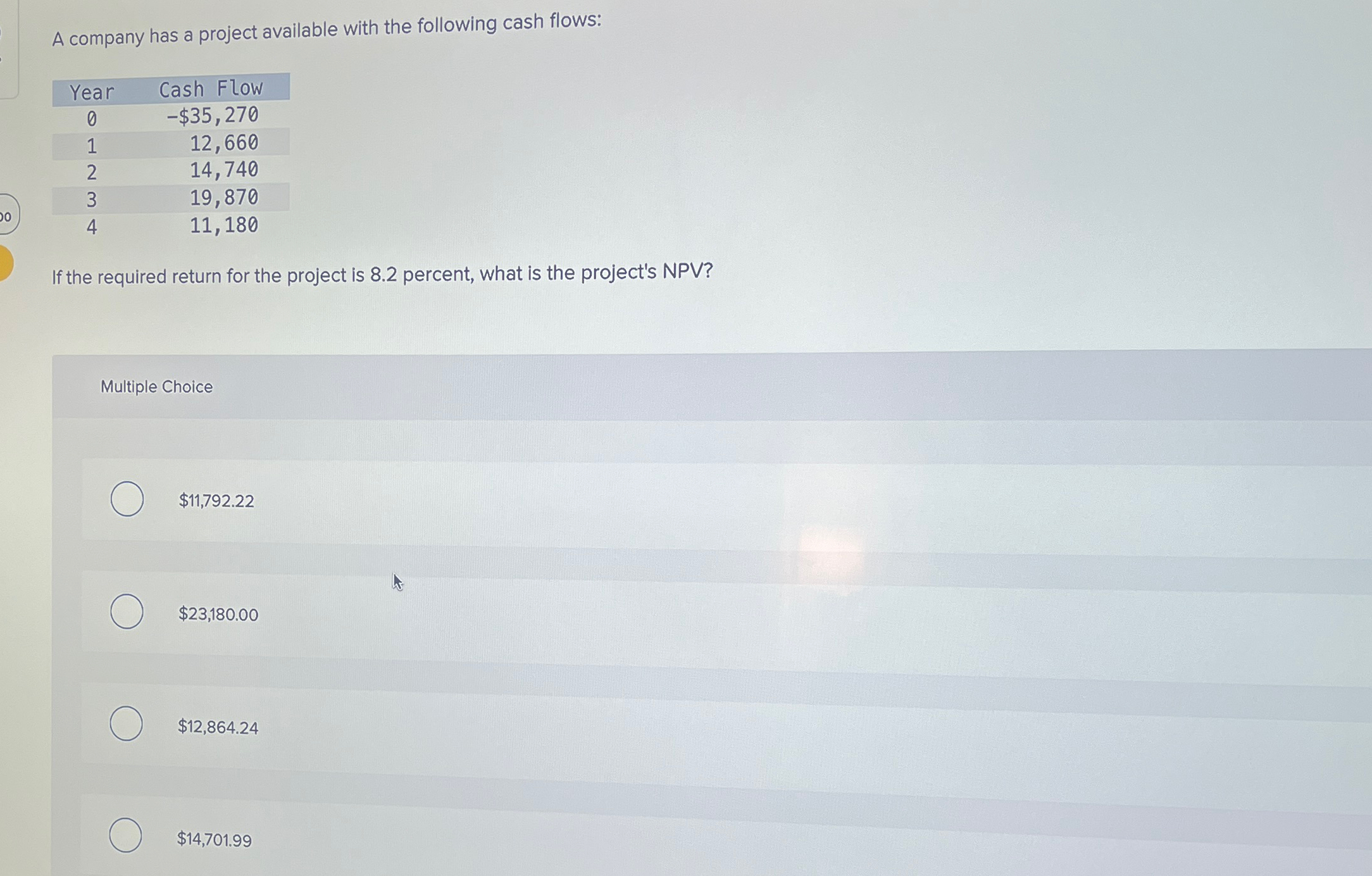 Solved A company has a project available with the following | Chegg.com