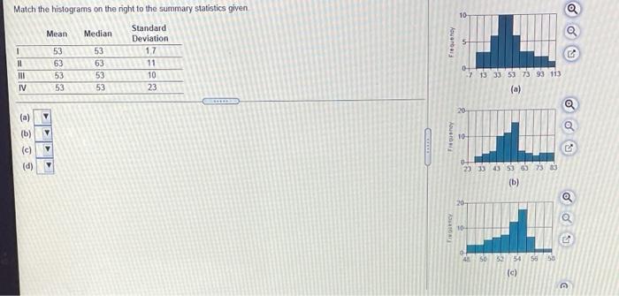 Solved Match the histograms on the right to the summary | Chegg.com
