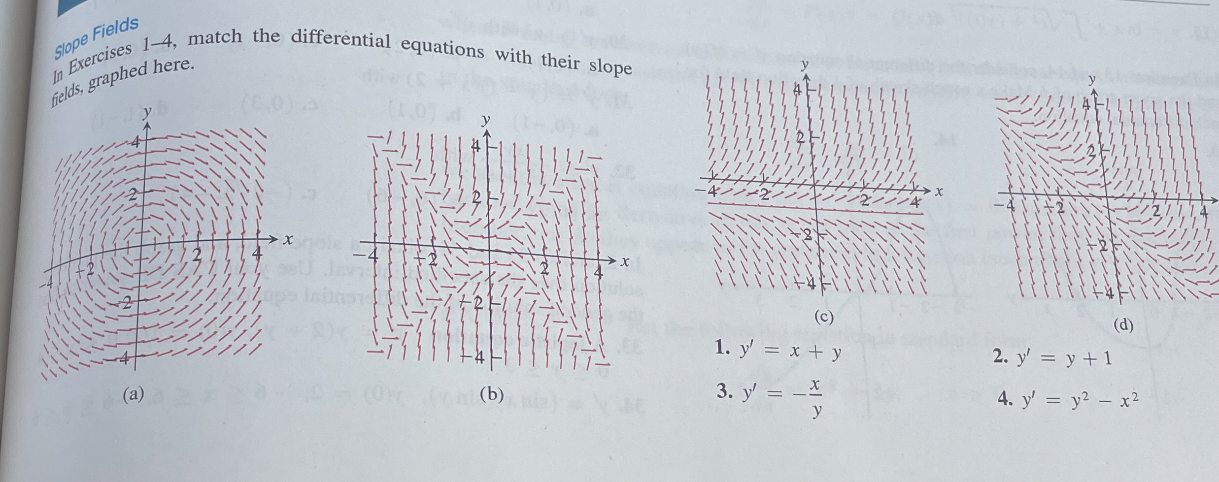 Solved Slope Fields 1-4, ﻿match the differential equations | Chegg.com