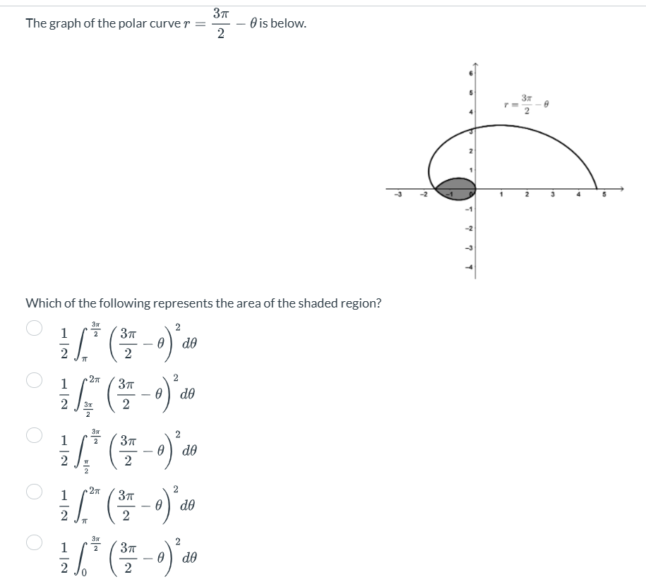 Solved The graph of ﻿the polar curve r=3π2-θis ﻿below.Which | Chegg.com