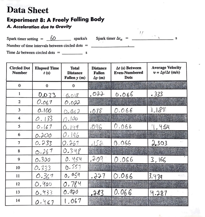 Solved calculations and steps for the Spark timer, Number of | Chegg.com