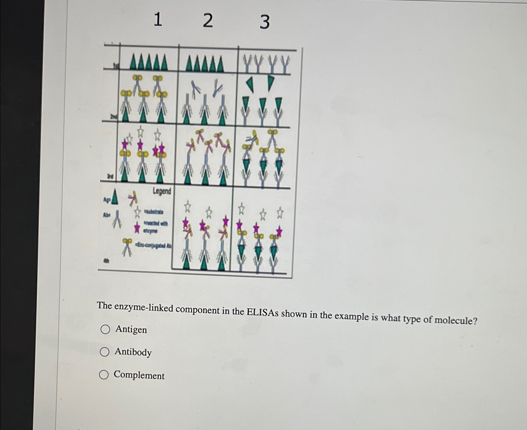 Solved The enzyme-linked component in the ELISAs shown in | Chegg.com