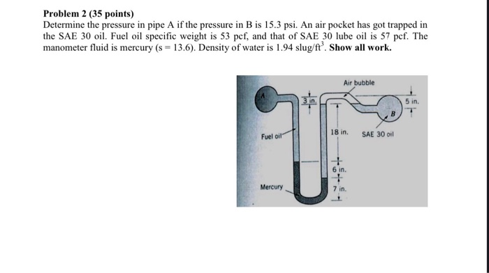 Solved Problem 2 (35 points) Determine the pressure in pipe | Chegg.com
