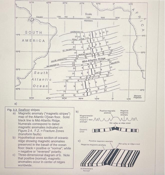Solved Several lines of geologic evidence indicate that | Chegg.com
