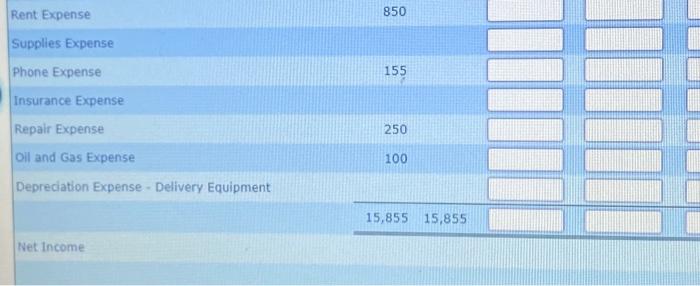 Solved Adjustments and Work. Sheet Showing Net Income | Chegg.com