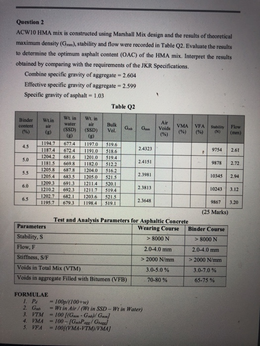 Question 2 ACW10 HMA mix is constructed using | Chegg.com