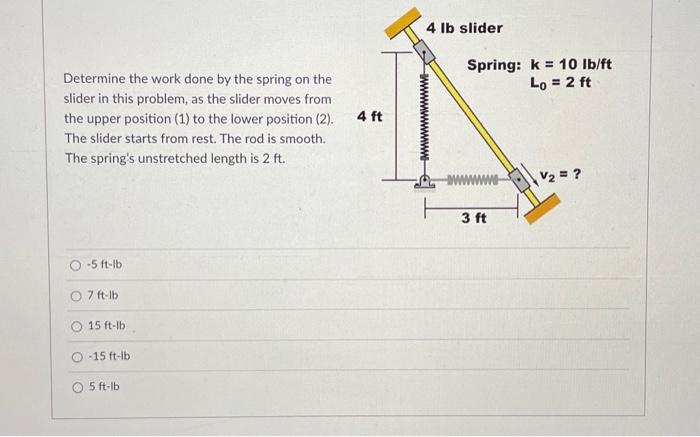 Solved Determine the work done by the spring on the slider | Chegg.com