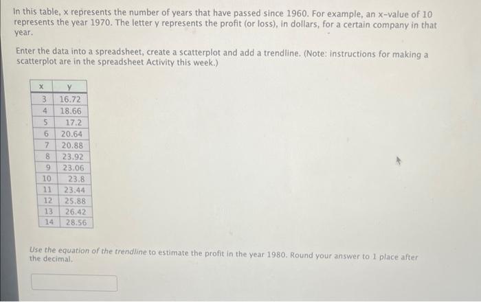Solved In this table, x represents the number of years that | Chegg.com