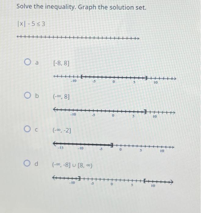 Solved Solve the inequality. Graph the solution set. ∣x∣−5≤3 | Chegg.com