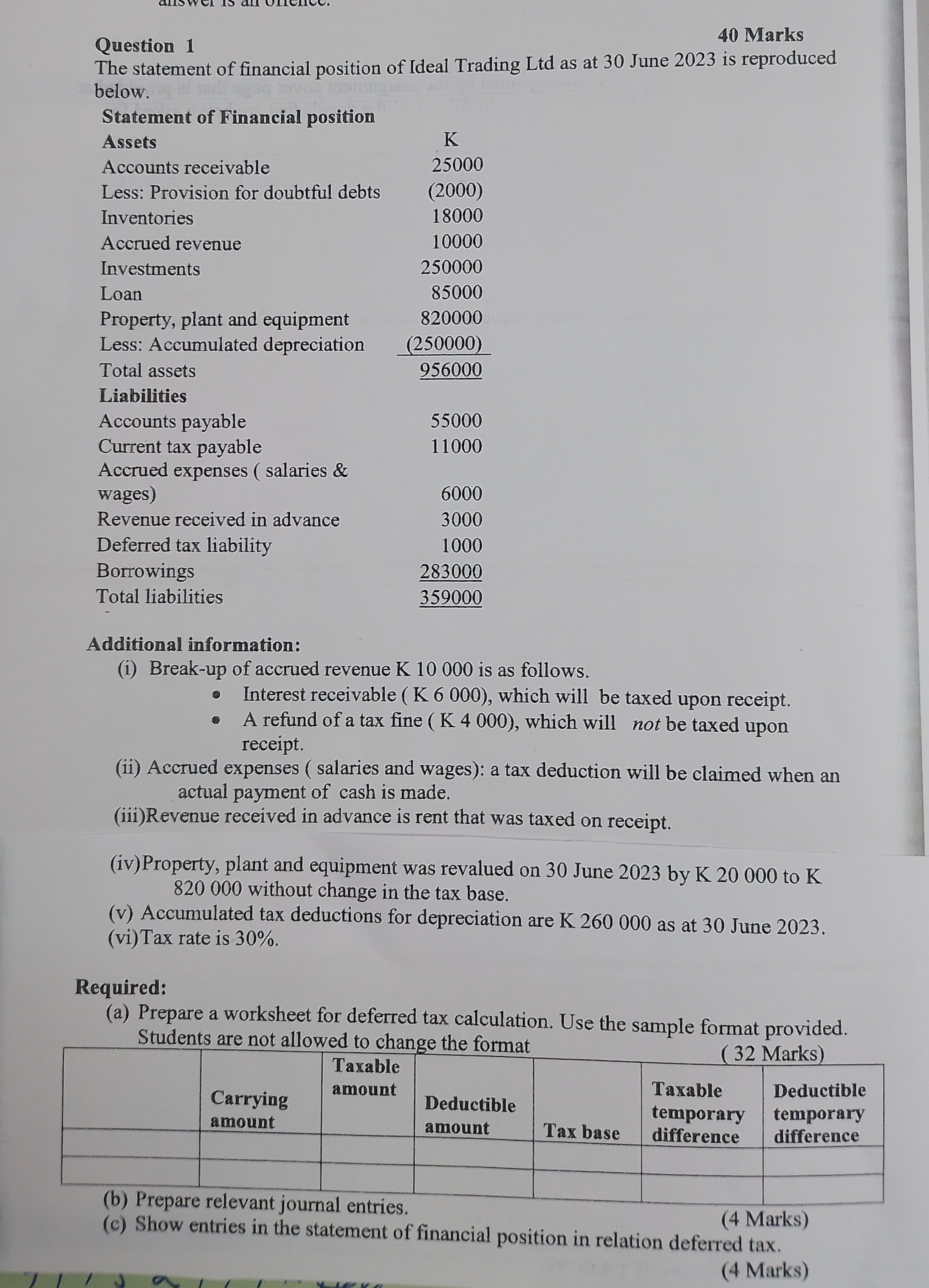 Solved Question 1The statement of financial position of | Chegg.com