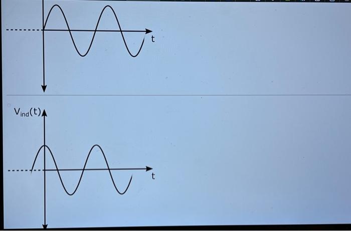 Solved Here is a square loop of wire spinning in a constant | Chegg.com