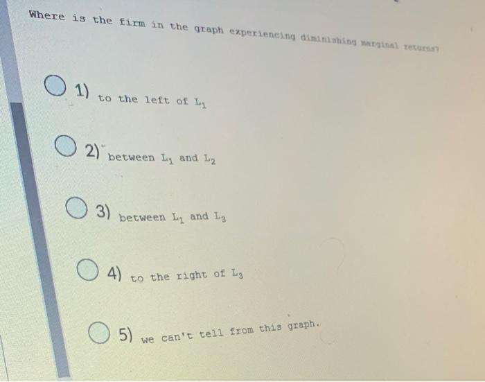 Solved Question 11 ( 1 point)Where is the firm in the graph | Chegg.com