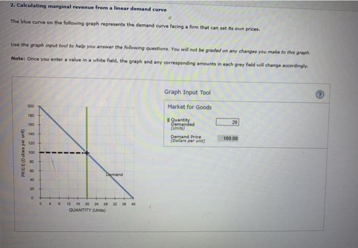 Solved 2. Calculating marginal revenue from a linear demand | Chegg.com