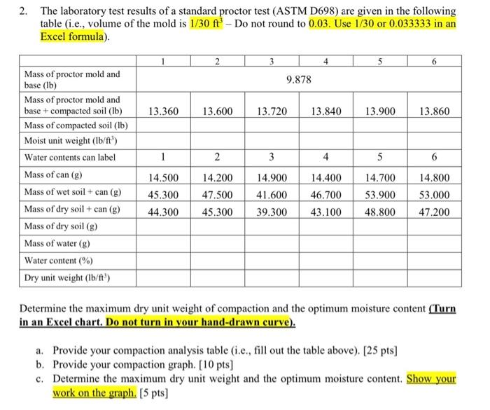 Solved 2. The laboratory test results of a standard proctor | Chegg.com