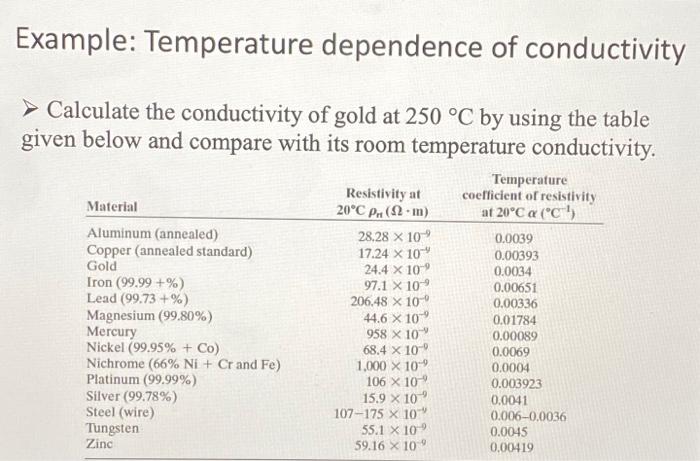 Solved Example: Temperature dependence of conductivity | Chegg.com