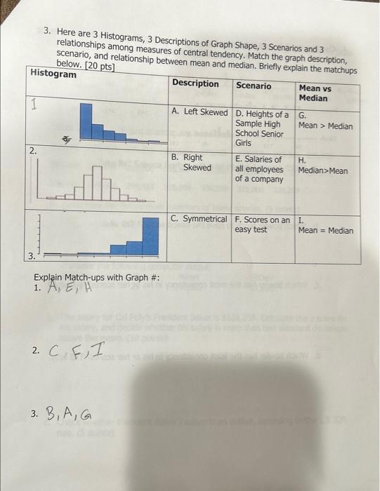 Solved 3. Here are 3 Histograms, 3 Descriptions of Graph | Chegg.com