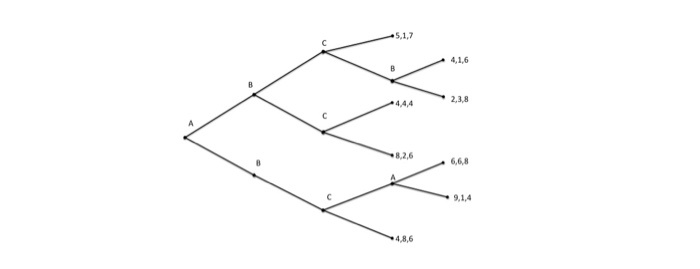 Solved (b) Using backwards induction find all the equilibria | Chegg.com