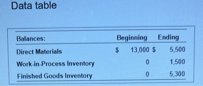 Solved Data tableData tableRequirements 1. Prepare a | Chegg.com
