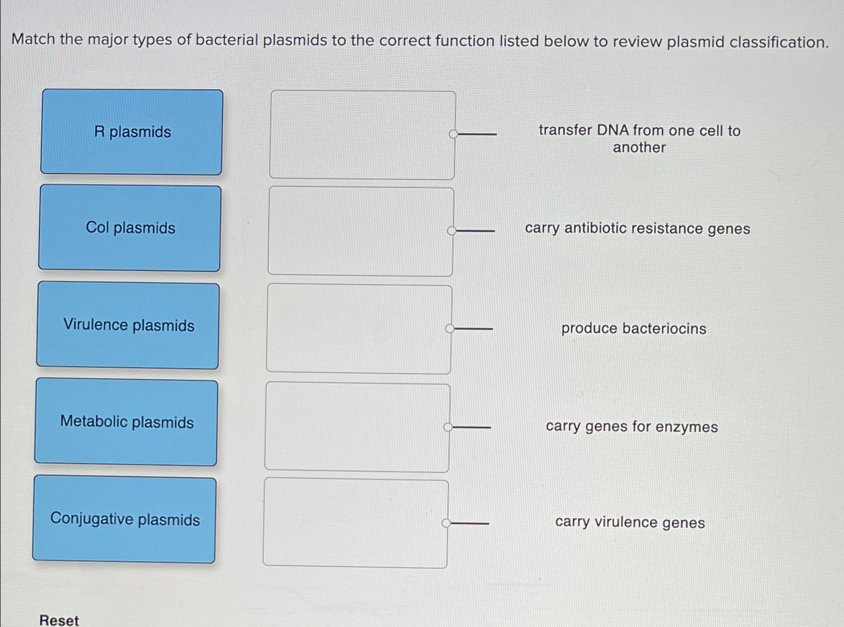 Solved Match the major types of bacterial plasmids to the | Chegg.com
