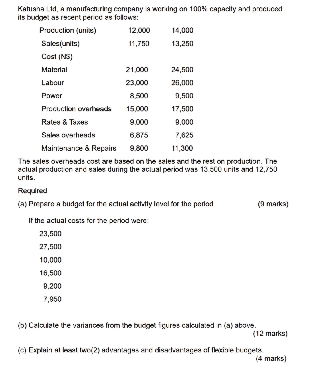Solved Katusha Ltd, ﻿a manufacturing company is working on | Chegg.com