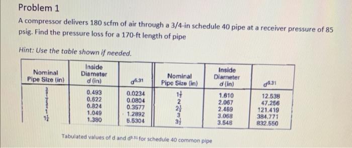 Solved Problem 1 A compressor delivers 180 scfm of air | Chegg.com