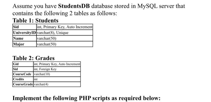 Solved Assume you have StudentsDB database stored in MySQL | Chegg.com