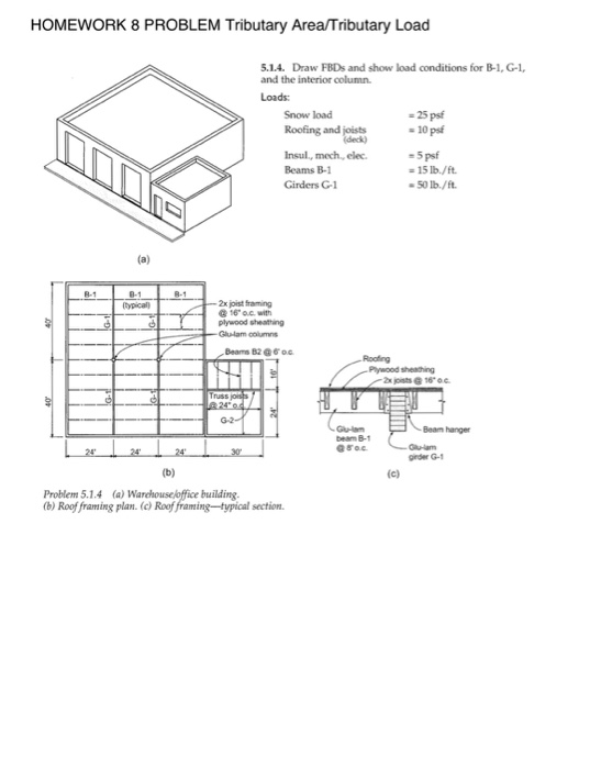 Solved HOMEWORK 8 PROBLEM Tributary Area/Tributary Load | Chegg.com