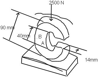 For the split ring shown, determine the stress at (a) | Chegg.com