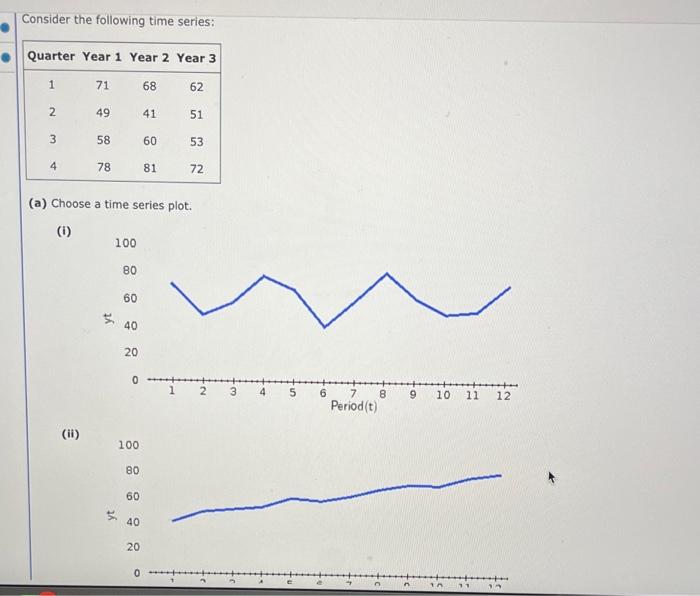 Solved Consider the following time series: (a) Choose a time | Chegg.com